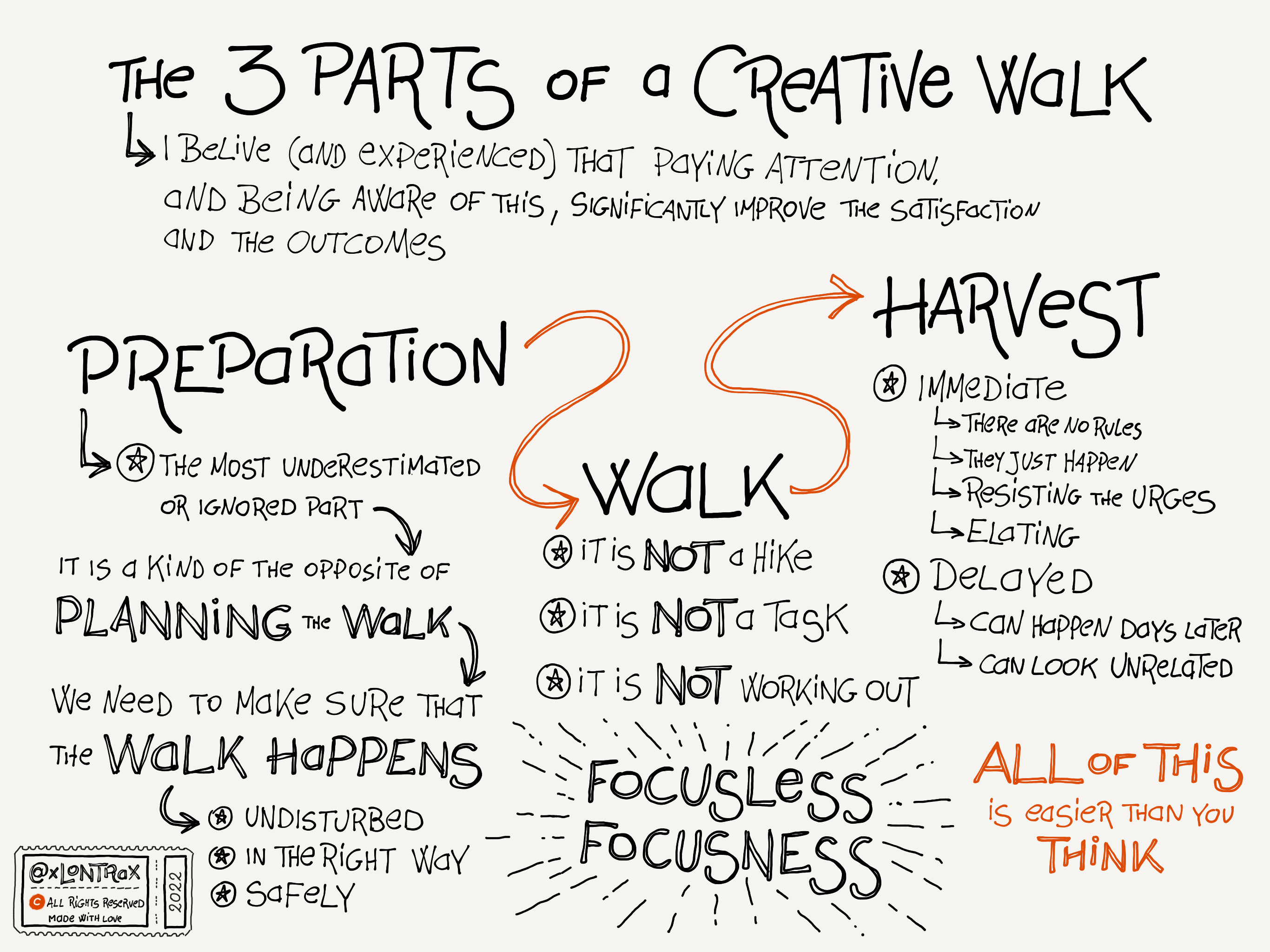 Keep the Creative Juices Flowing - Issue #12: Creative Walks