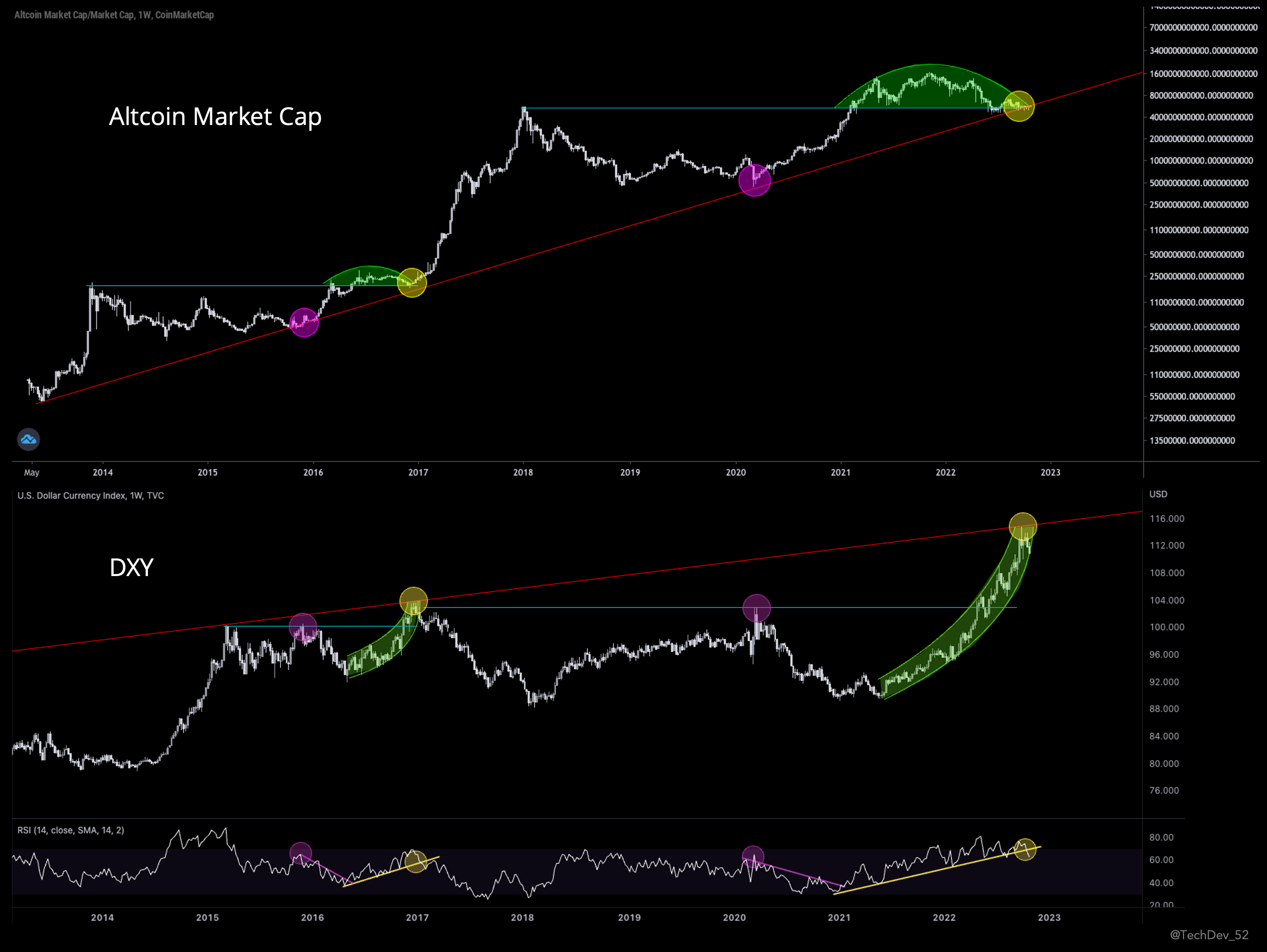 TechDev Newsletter - Full Issue #52 - TechDev Newsletter