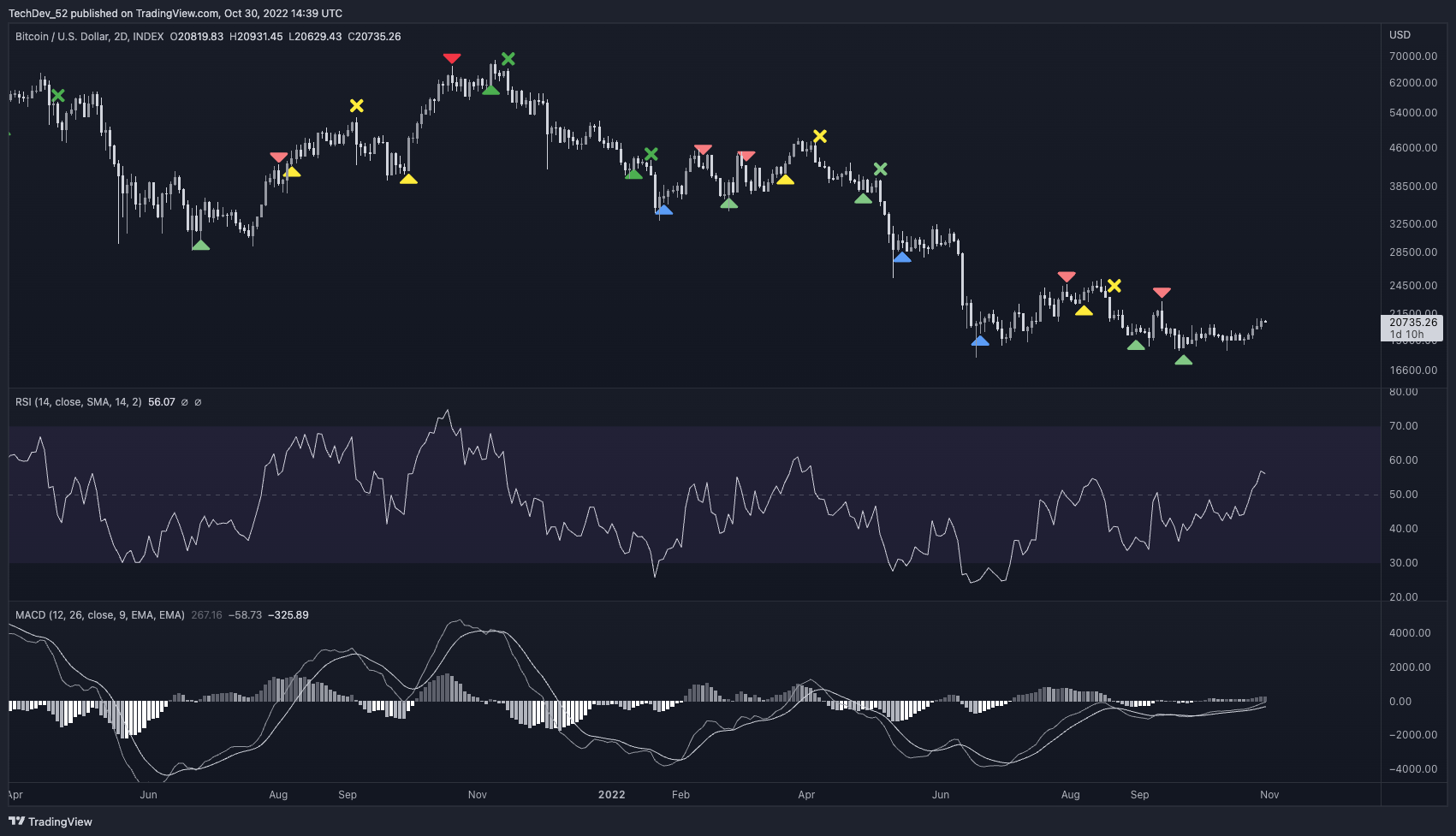 TechDev Newsletter - Full Issue #52 - TechDev Newsletter