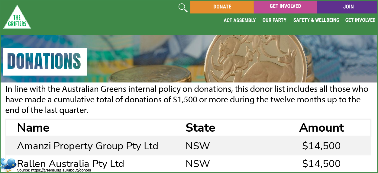 Greens & their polluting donors - Issue #6