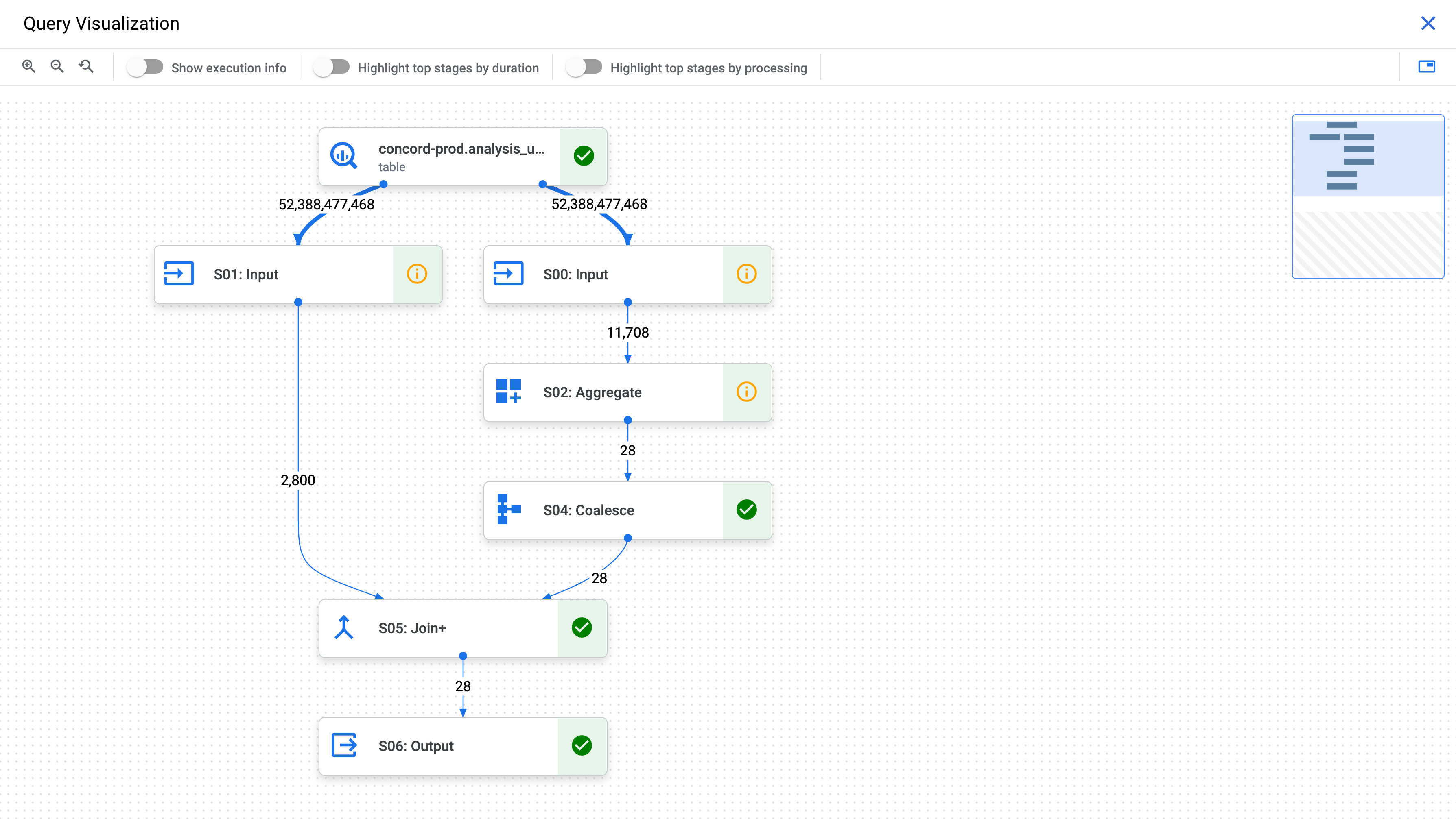 Analiza a fondo tus consultas en Google BigQuery