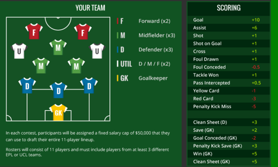 How to Play Daily Fantasy Soccer