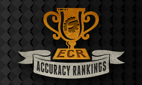 Expert Consensus Rankings: Accuracy Report
