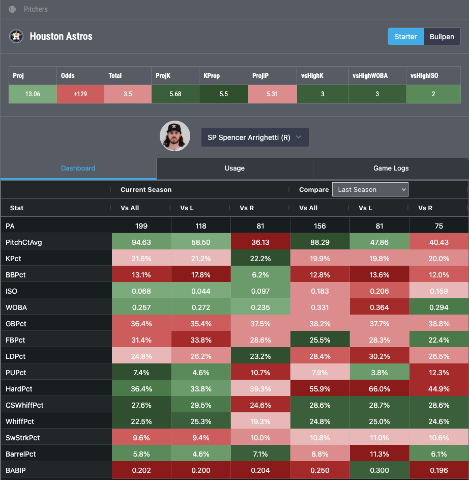 PlateIQ Explained: How to Use RotoGrinders' MLB Research Tool