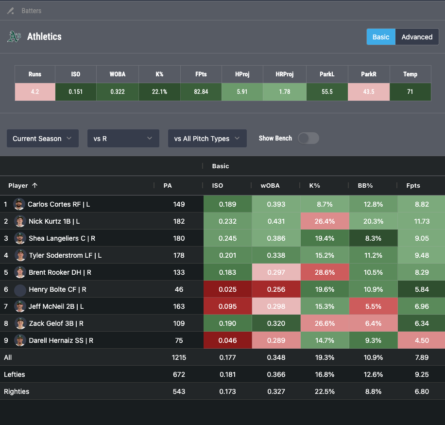 PlateIQ Explained: How to Use RotoGrinders' MLB Research Tool