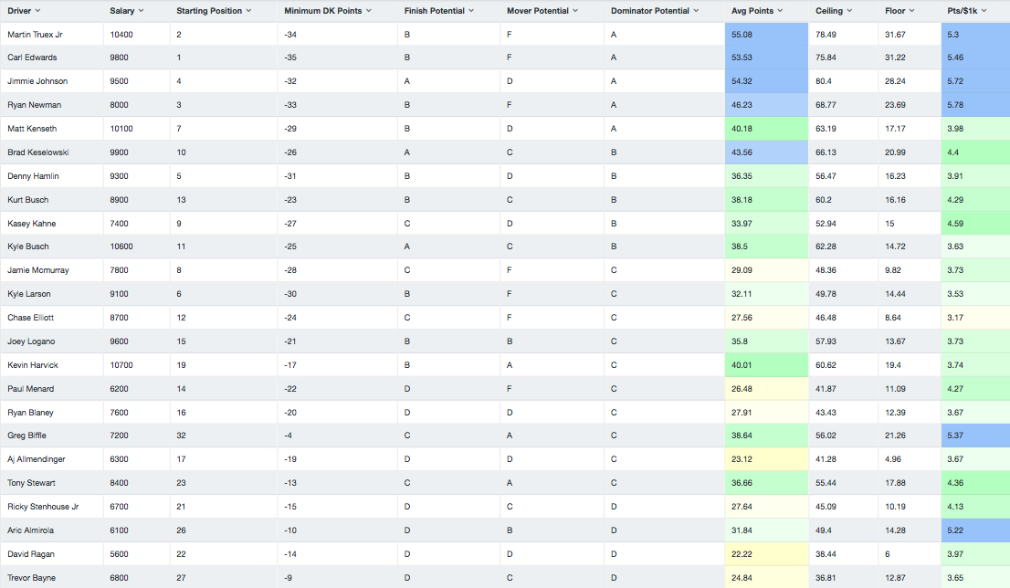 Stevie's NASCAR Package Breakdown