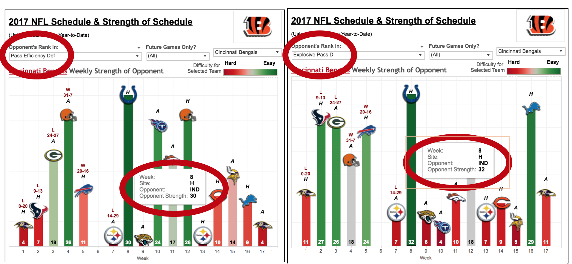 NFL WR/CB Matchup Analysis: Week 8