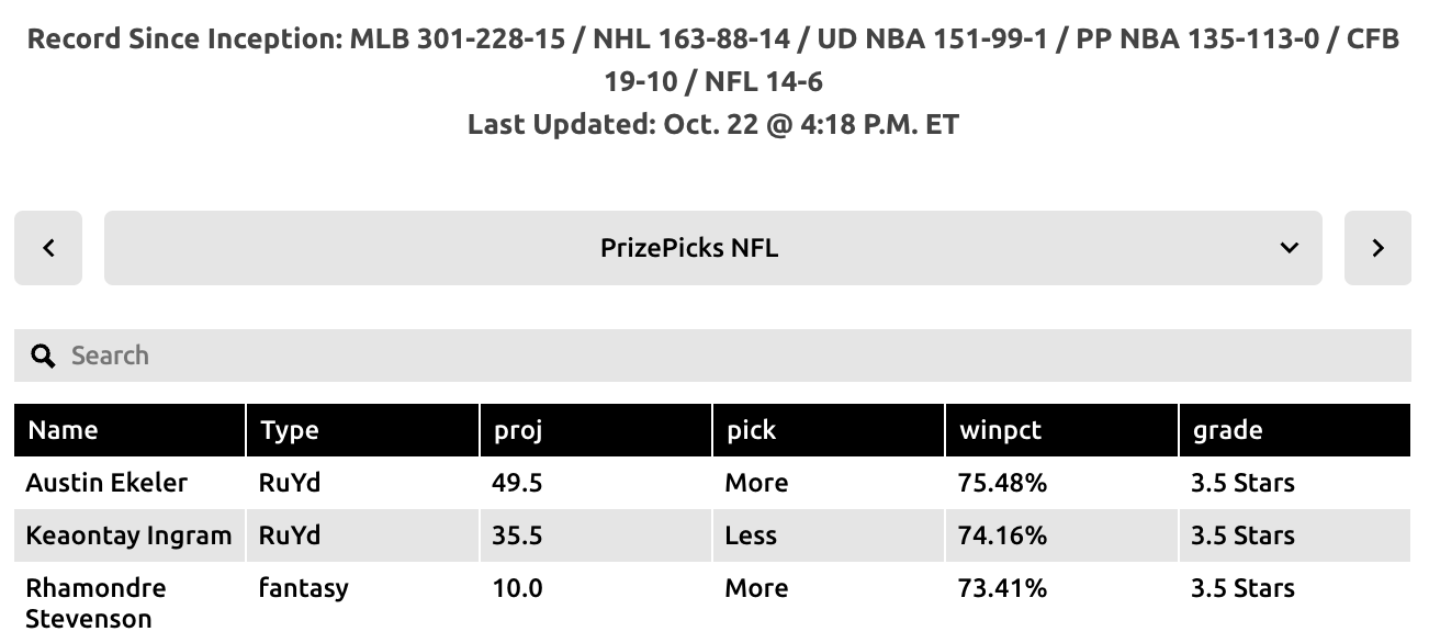 DFS Pick'em Simulation Tool for PrizePicks and Underdog Fantasy | FantasyLabs