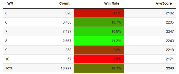 NFL Best Ball: Roster Construction
