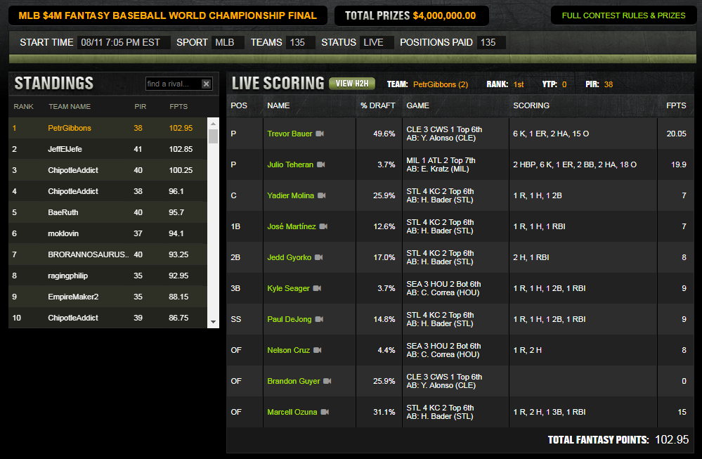 Jeff "JeffElJefe" Collins Wins 2018 DraftKings FBWC