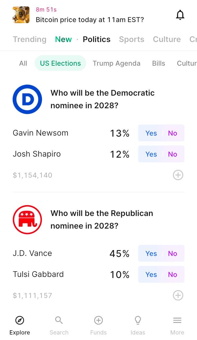 Best Political Prediction Market Sites: Alternatives to Political ...