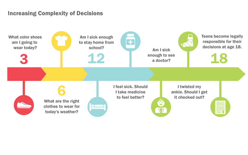 Becoming a Legal Decision Maker | Riley Children's Health