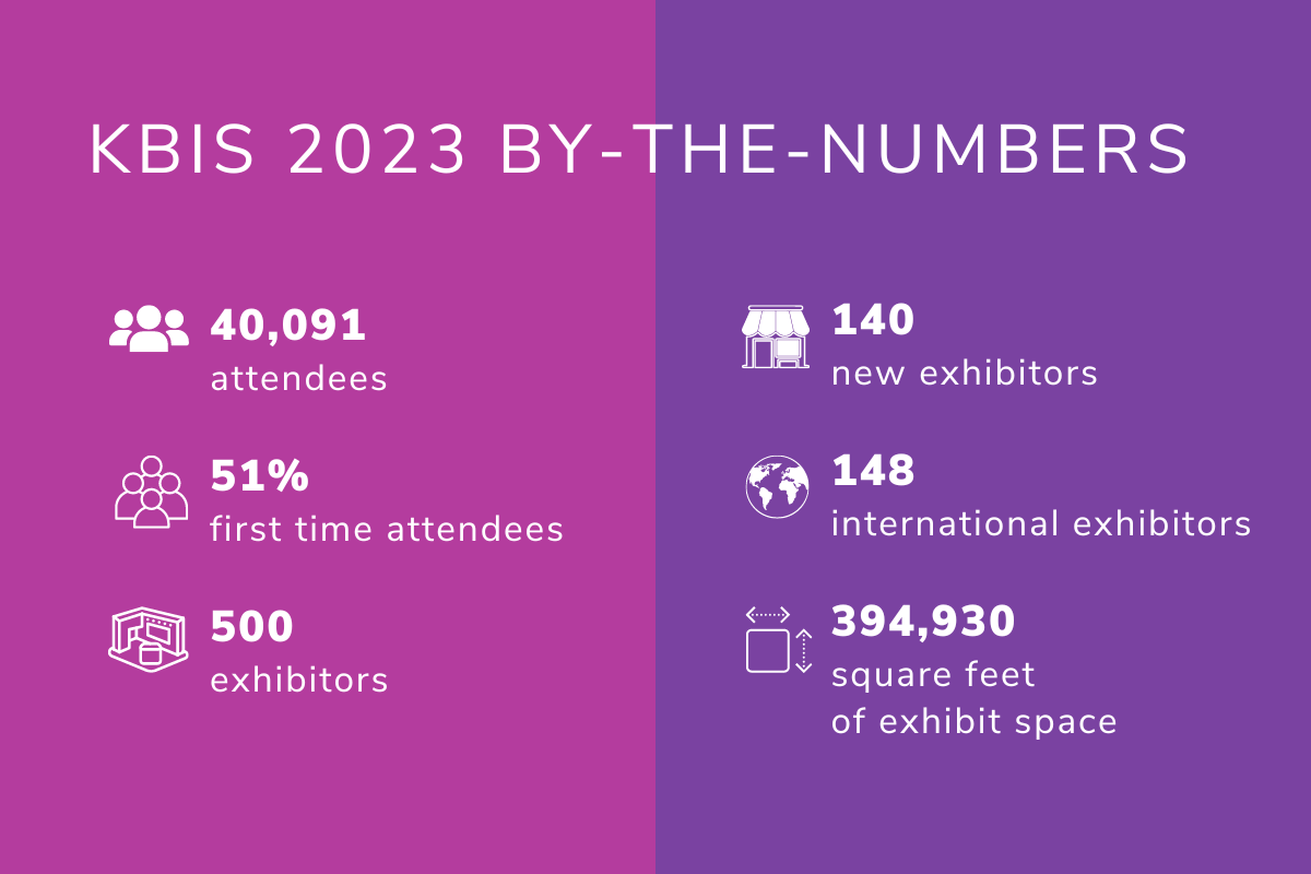 Top 4 Kitchen & Bath Trends from KBIS 2023 | Snyder Diamond