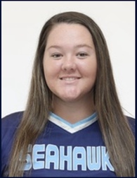 Sydney Staton's Softball Recruiting Profile