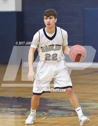 Ryan Kennedy's Men's Basketball Recruiting Profile