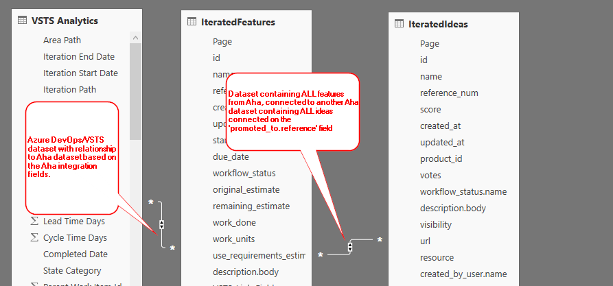 Connecting Aha To Powerbipowerqueryexcel