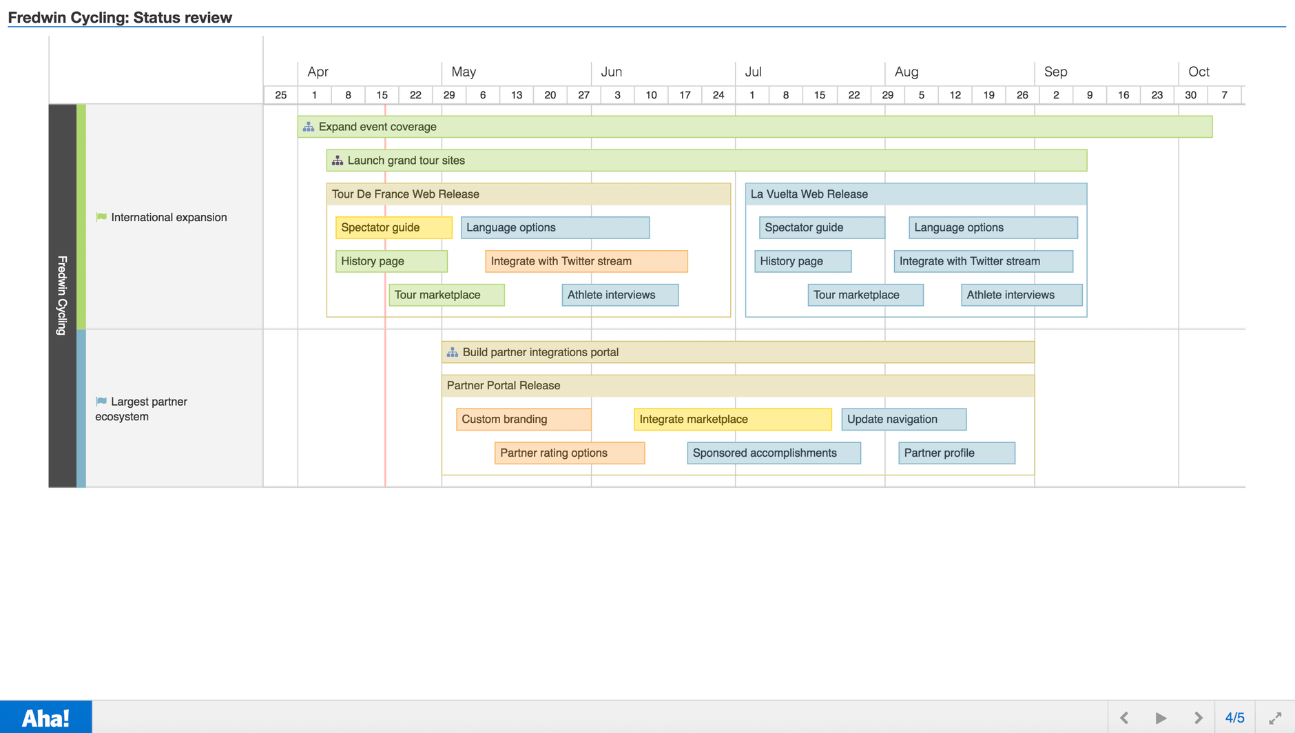 Is it possible to show products on roadmap by color of their product ...