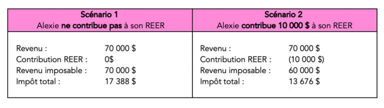 REER 101 : Tout ce qu'il faut savoir avec @ELLEINVESTIT