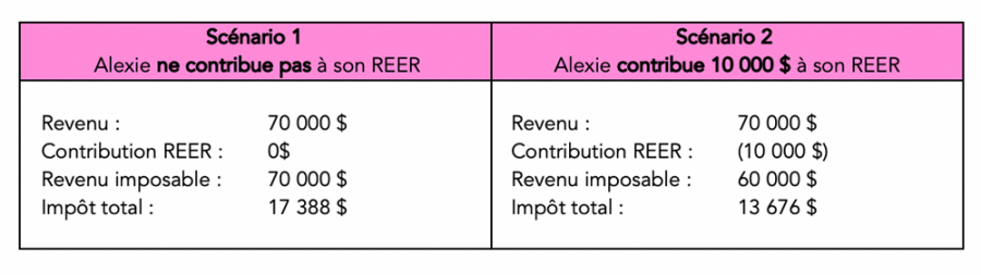 REER 101 : Tout ce qu'il faut savoir avec @ELLEINVESTIT