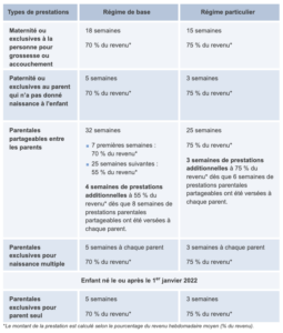 Bébé en route ? Voici tout ce qu’il faut savoir sur le RQAP