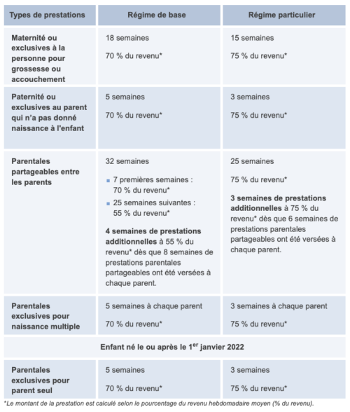 Bébé en route ? Voici tout ce qu’il faut savoir sur le RQAP