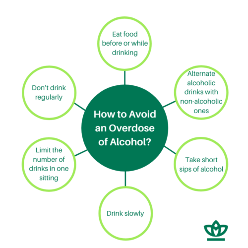 What is Alcohol Poisoning or Alcohol Overdose Rehabs.in