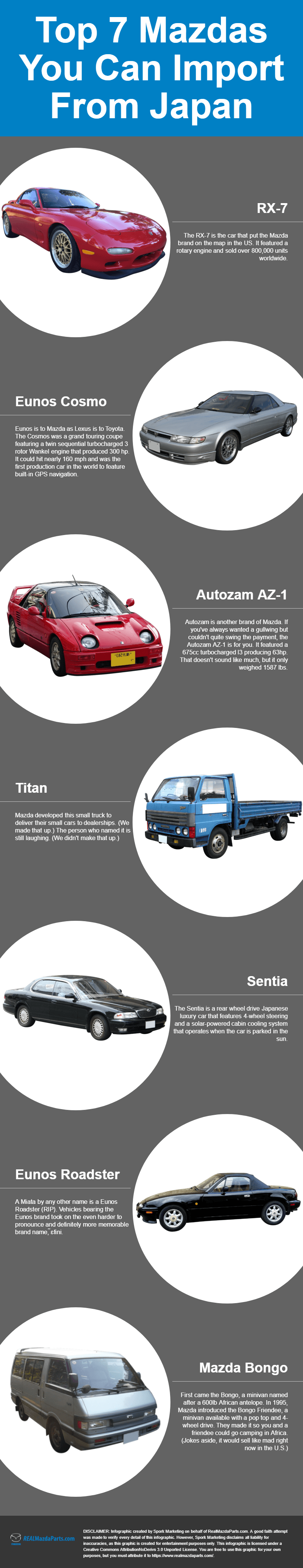 Top 7 Mazdas You Can Import From Japan | REALMazdaParts Blog ...