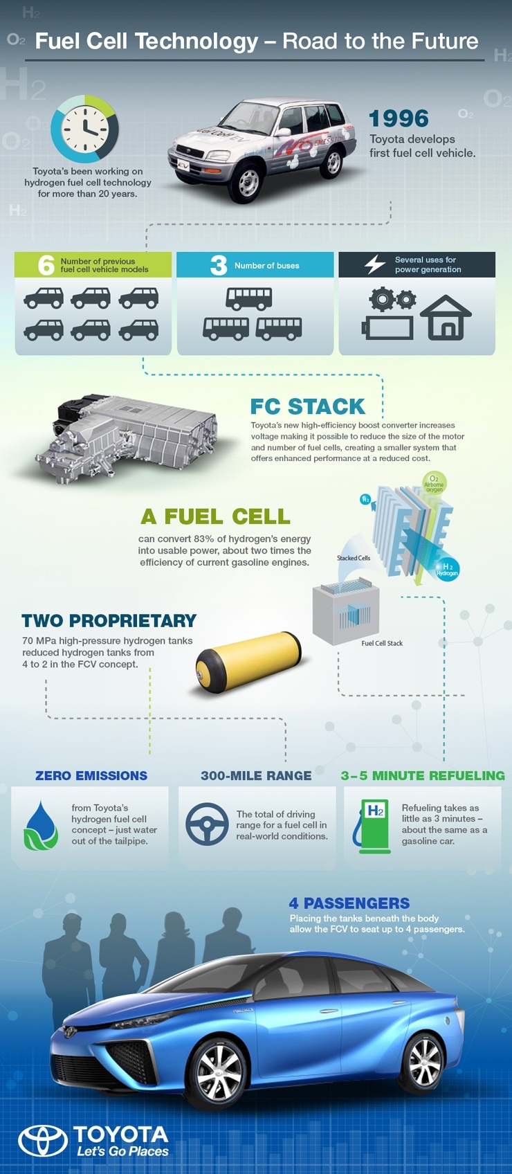 Toyota Reveals FCV Fuel-Cell Concept At 2014 Consumer Electronics Show ...