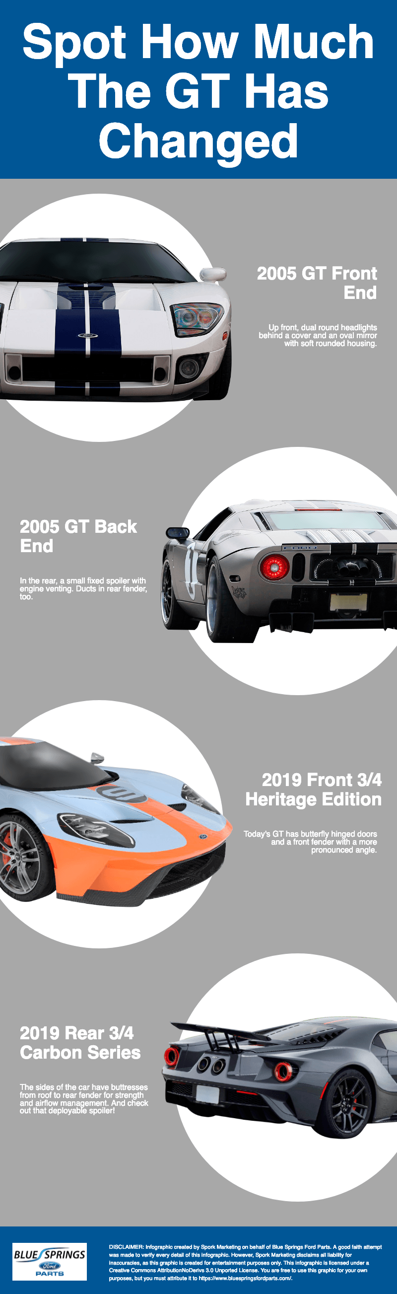 Spot How Much The GT Has Changed | Blue Springs Ford Parts Blog