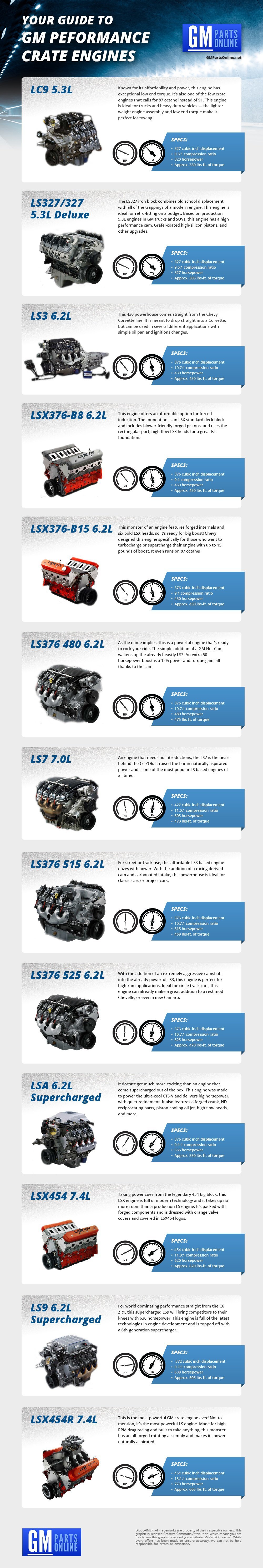 LS/LSX Crate Motor Guide | Auto Parts Express