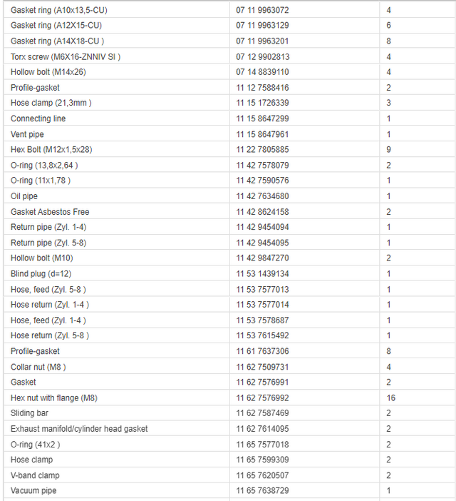 Genuine BMW 11-00-5-A47-319 | Installation Kit Powerplant | FREE Shipping on Most Orders $499 ...