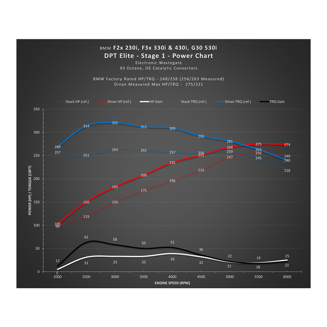 Genuine Dinan D440-1654-ST1 | Stage 1 DINANTRONICS Elite Kit for the ...