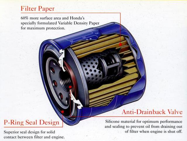 15400-PLM-A02 - Filter Oil (Honeywell) - 1984-2021 Honda | Honda Parts Guys