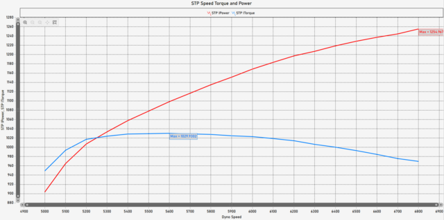 Direct Connection 1200 426 Supercharged HEMI® Crate Engine DC1200
