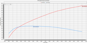 Direct Connection 1200 426 Supercharged HEMI® Crate Engine DC1200
