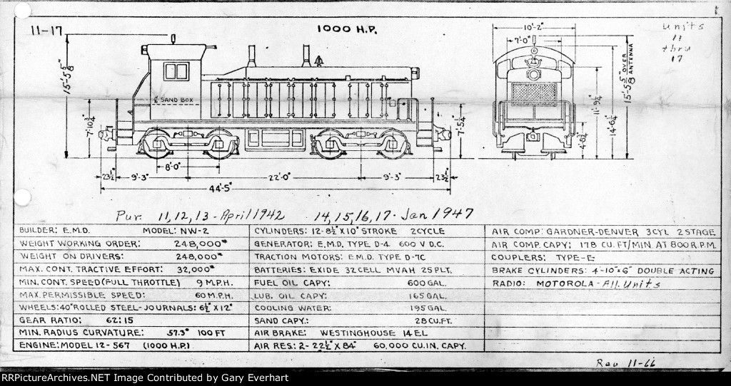 Monon EMD NW2 Schematics