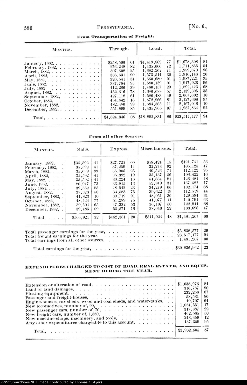 PRR Annual Report, Page 580, 1882