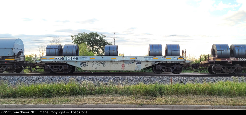CIGX 803822