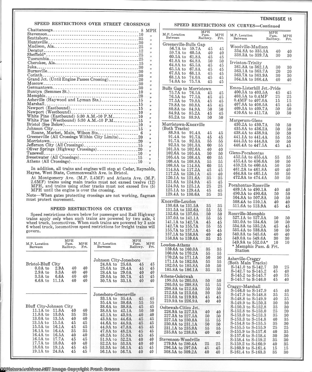 Tennessee Division Timetable No. 94, February 7, 1971 - Pg. 15
