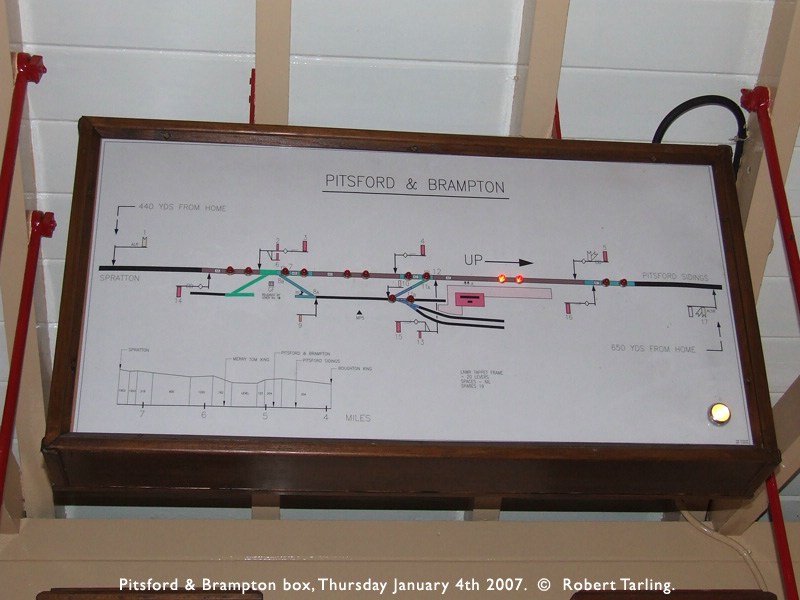 Track Diagram, Pitsford Signal Box.