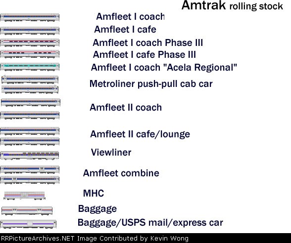 Amtrak rolling stock