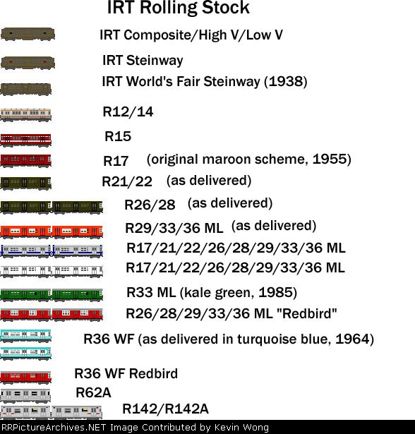NYCT Subway-IRT Rolling Stock