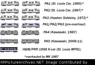 PATH rolling stock