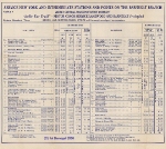 Viewing Album: CNJ's Barnegat Branch - Railroad Picture Archives.NET