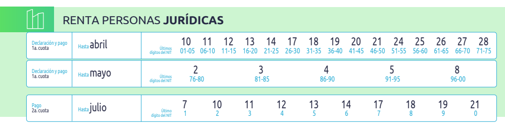 Calendario tributario 2023: fechas de pago de impuestos