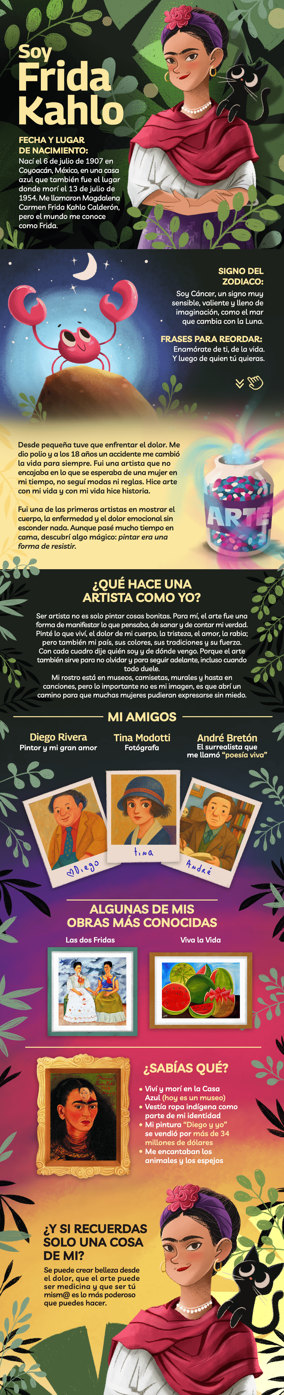Biografía de Frida Kahlo para niños y niñas | Mi Señal