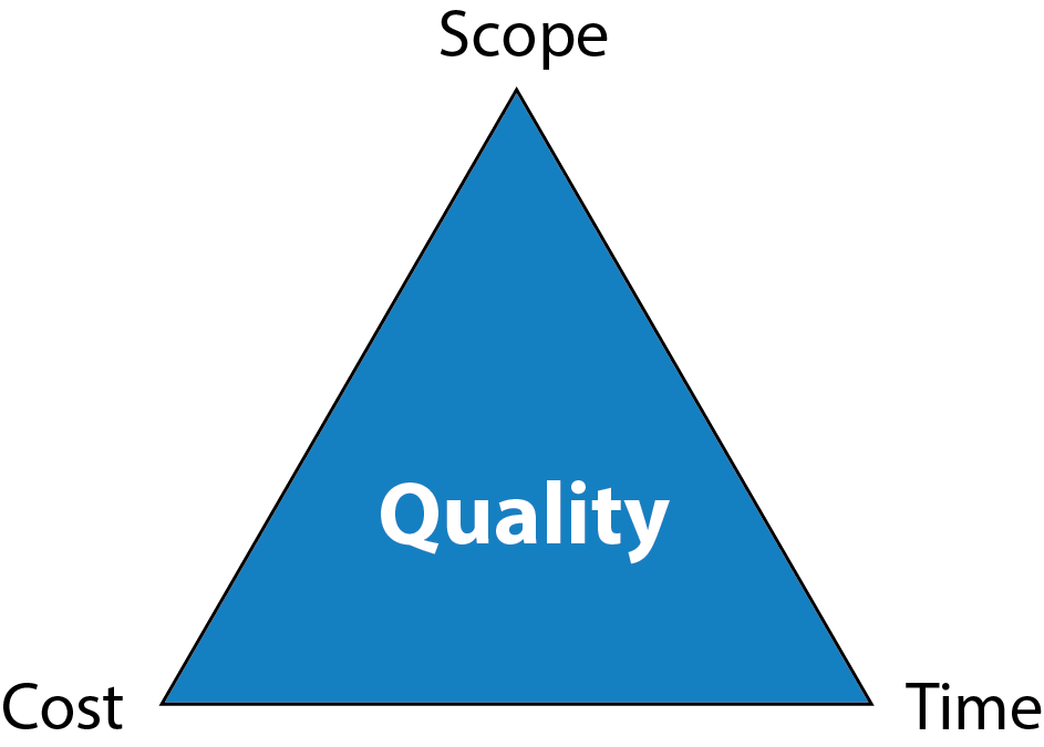 Project Management Triple Constraint SJ Construction Consulting LLC
