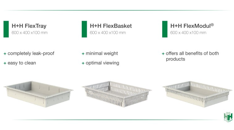 RXinsider | Modular Tray System in ISO Format