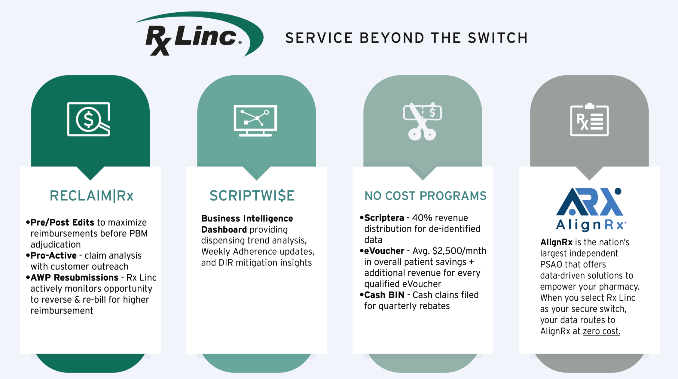 RXinsider | Let's Linc Up! The Service Beyond the Switch