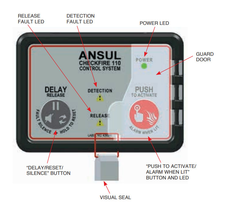 Ansul 439559 Checkfire 110 Control Module